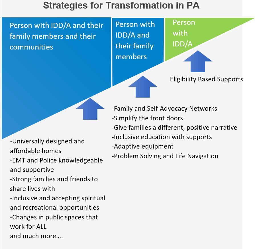 Community of Practice – MyODP