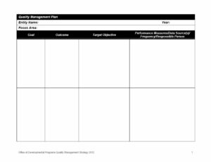 Quality Management Planning and Implementation Documents – MyODP