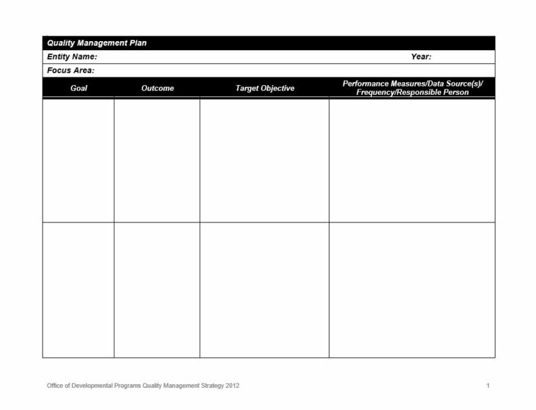 Quality Management Planning and Implementation Documents – MyODP