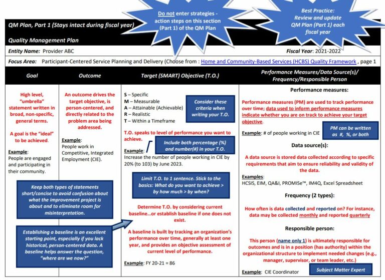 Quality Management Planning and Implementation Documents – MyODP