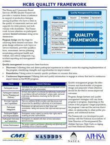 Quality Management Planning and Implementation Documents – MyODP