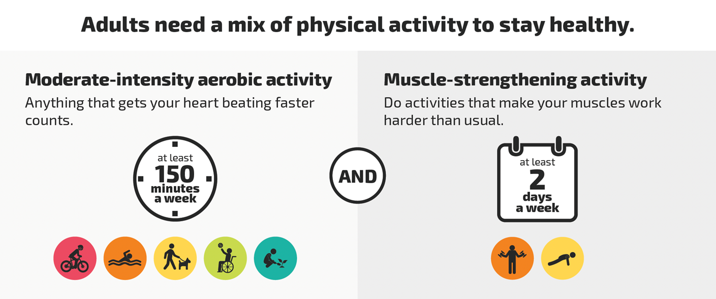 Move Your Way® with SPIN – MyODP